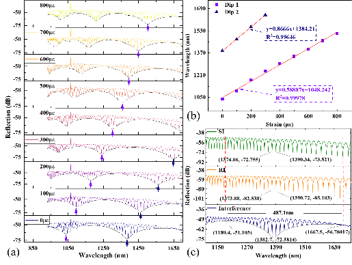 王建鑫博士在国际期刊《Infrared Physics and Technology》发表最新研究成果-东北石油大学物理与电子工程学院