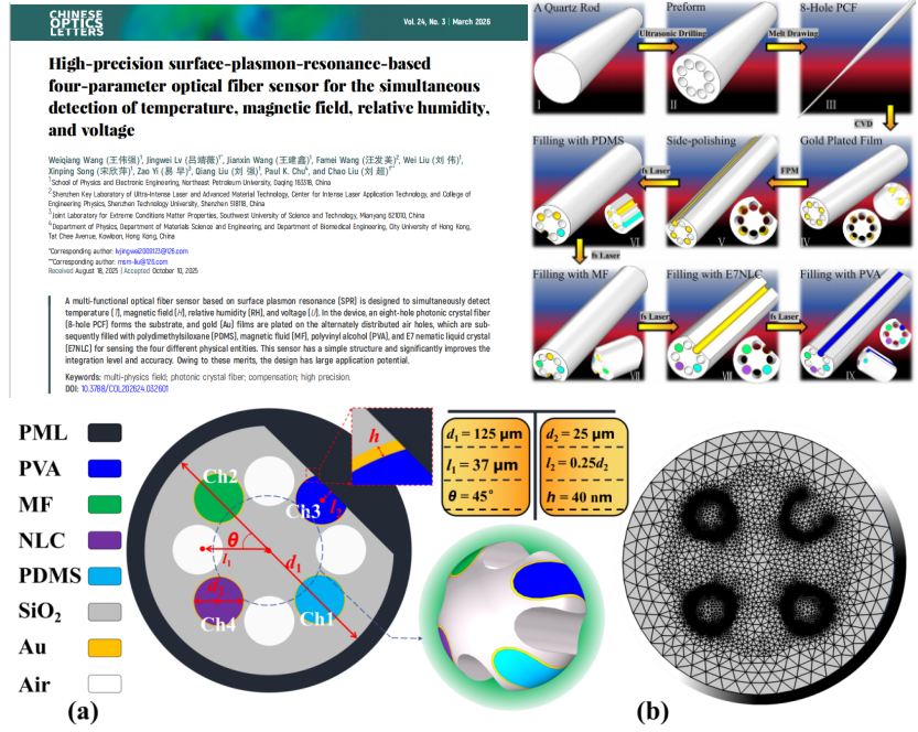 我院硕士研究生在光学领域权威期刊《CHINESE OPTICS LETTERS》发表研究成果-东北石油大学物理与电子工程学院